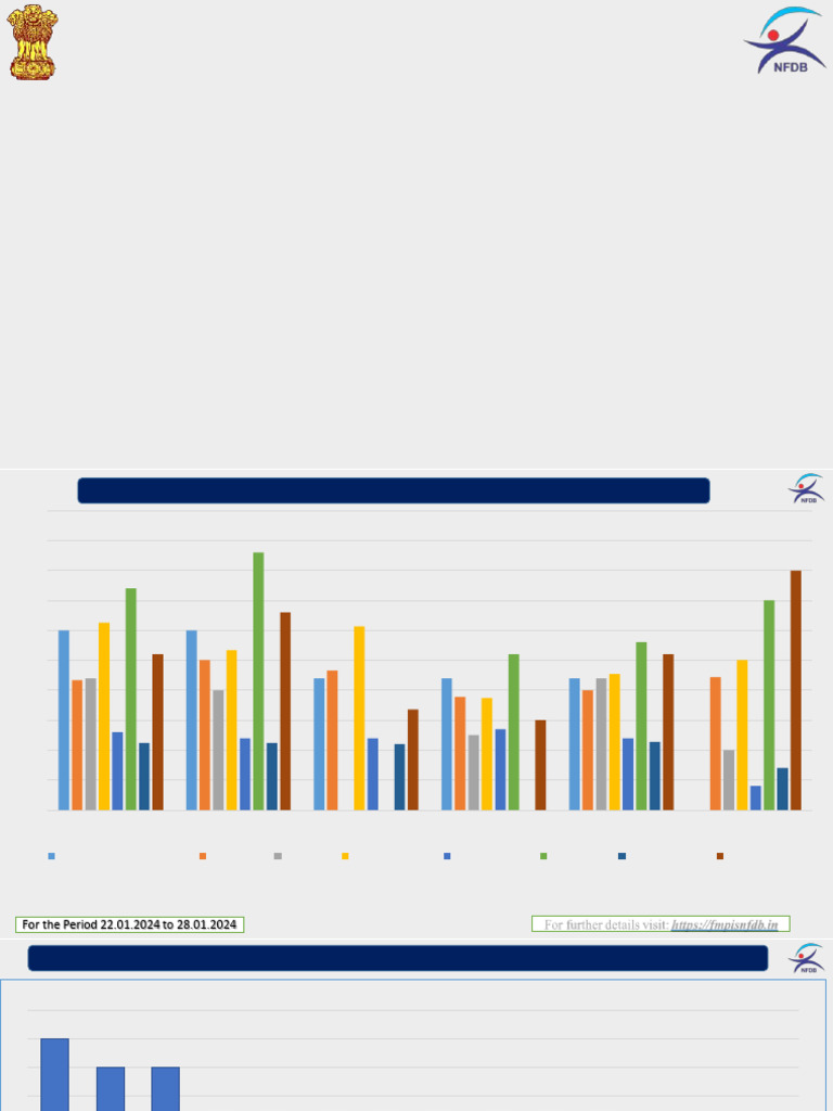 Weekly Fish Price Analysis Report 2024 | PDF | Fish | Fish And Humans