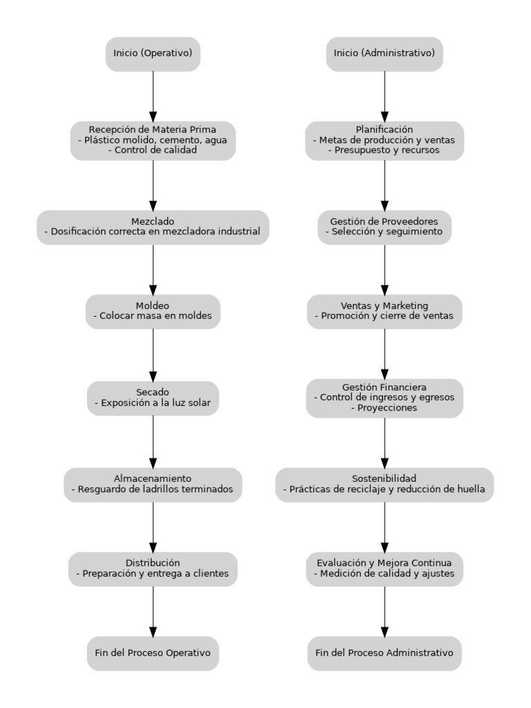 Proceso de Producción y Gestión Eficiente | PDF