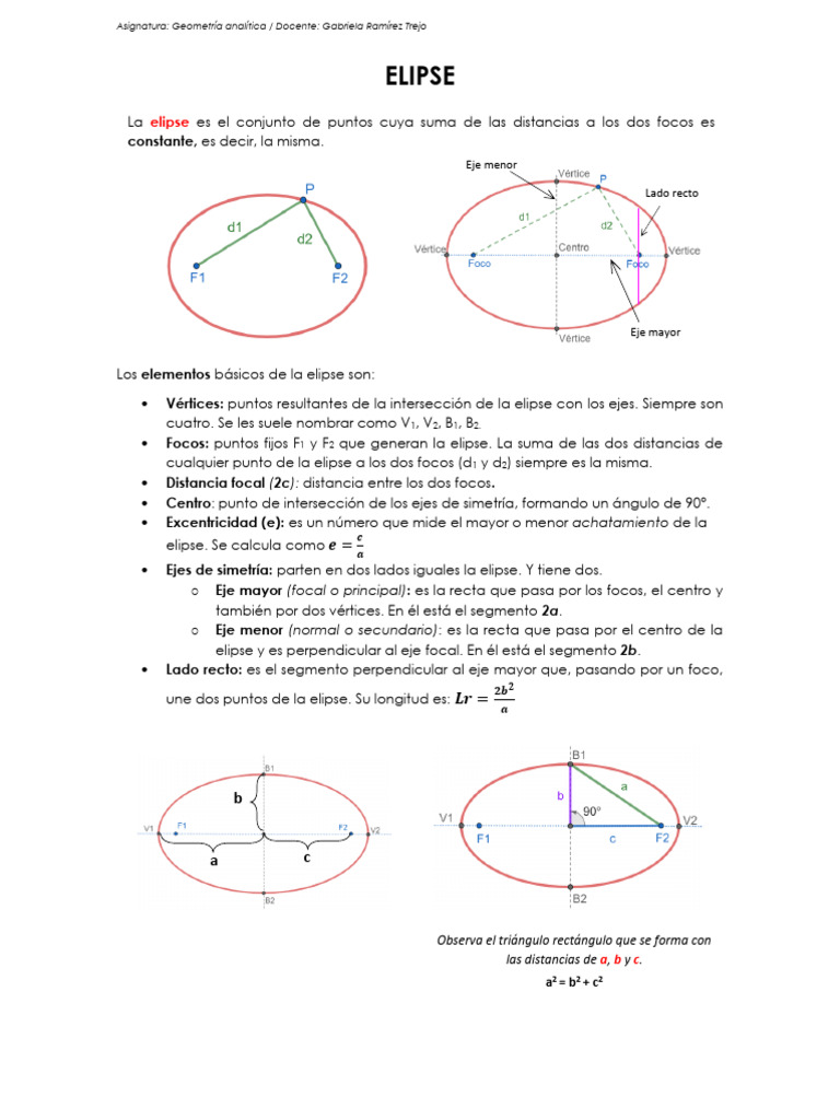 Formulario de la Elipse en Geometría | PDF | Elipse | Geometría Elemental