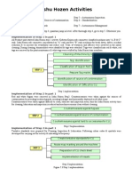 Example One Point Lessons | PDF | Brainstorming | Machines