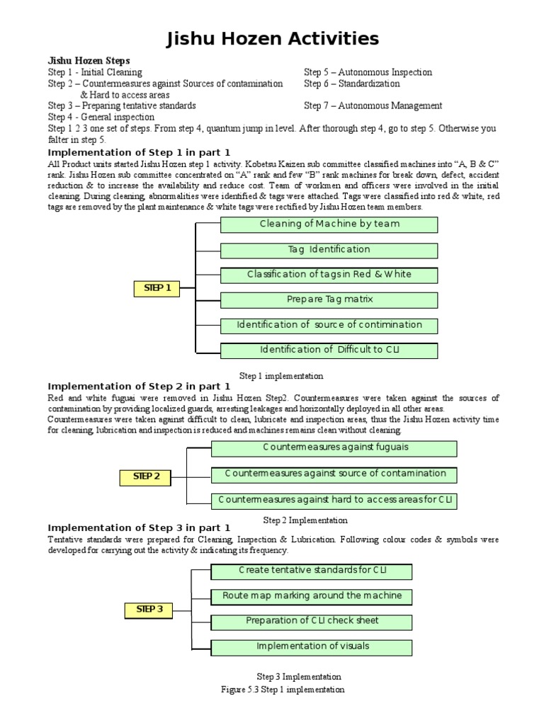 Jishu Hozen 7 Steps Overview | PDF