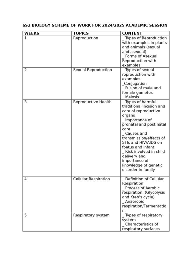 SS2 Biology Scheme 20242025 - 053934 | PDF | Sexual Reproduction | Grafting