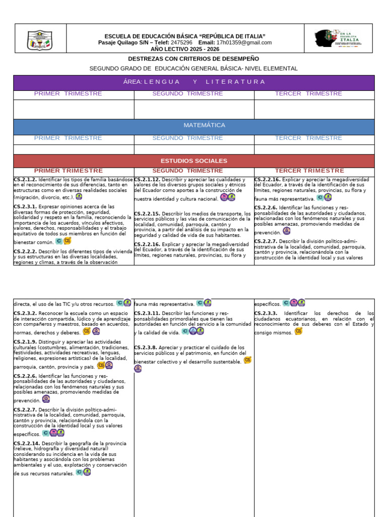 Destrezas de Estudios Sociales 2° Grado | PDF | Ecuador | Comunidad