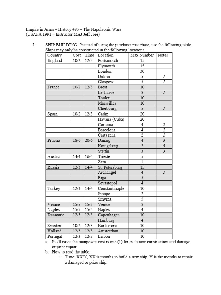 Empire in Arms USAFA Rules | PDF | Fortification | Ships