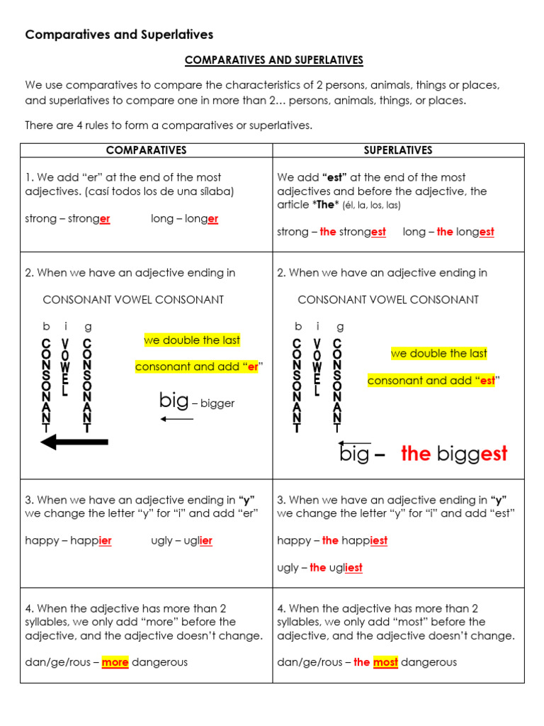 Comparatives and Superlatives Complete Rules | PDF | Linguistics ...