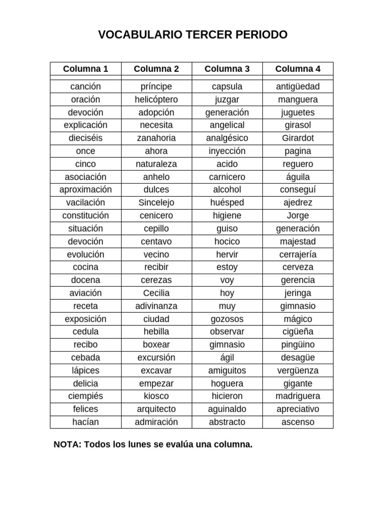 Vocabulario Tercer Período | PDF