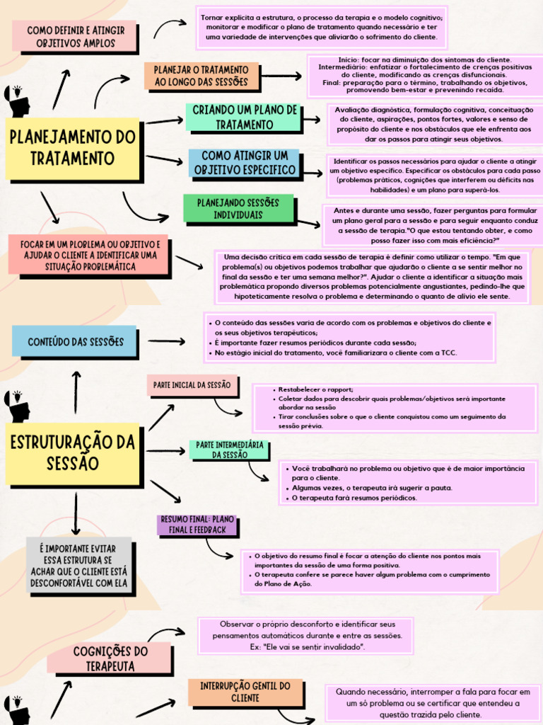 Estrutura e Planejamento em Terapia | PDF | Terapia cognitiva ...