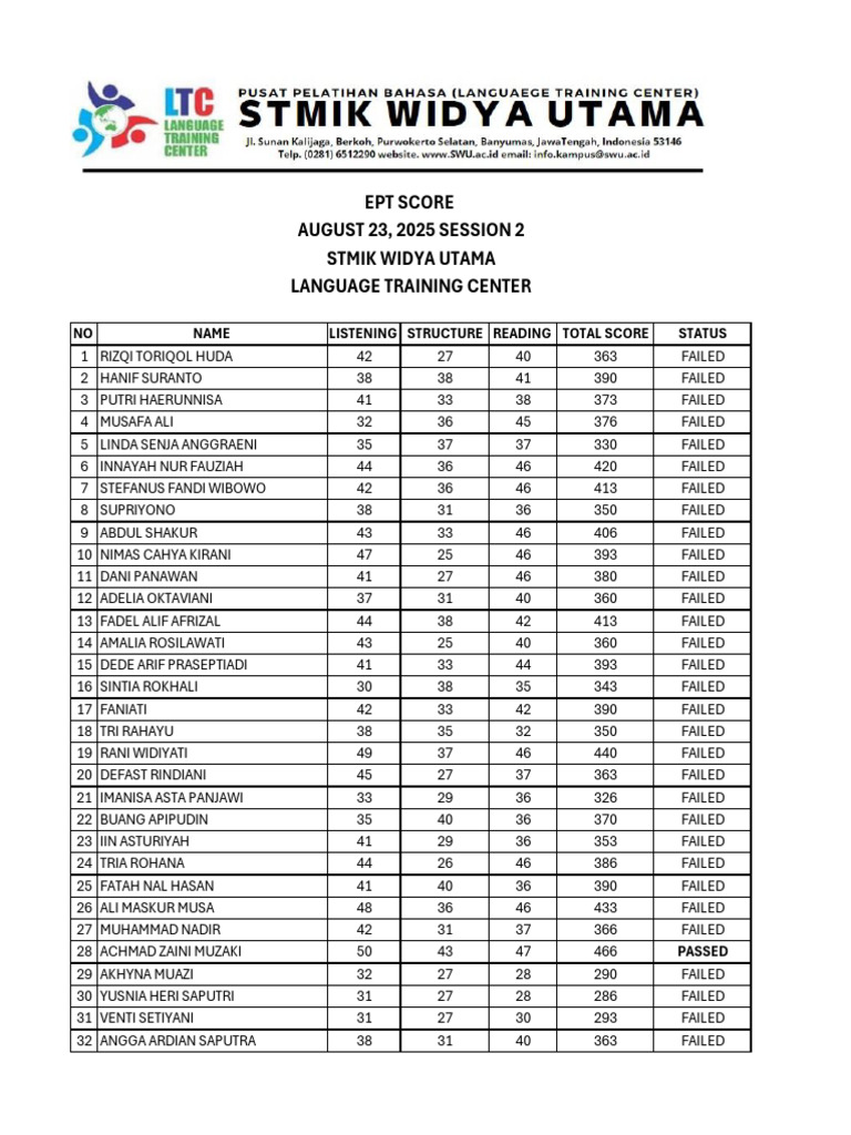 Score Ept 23 August Session 2 | PDF