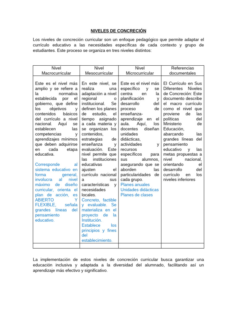 Tabla de Niveles de Concrecion | PDF | Plan de estudios | Enseñando