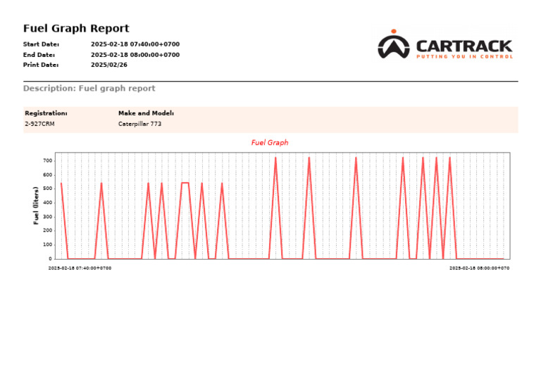 Fuel Graph Report for Caterpillar 773 | PDF