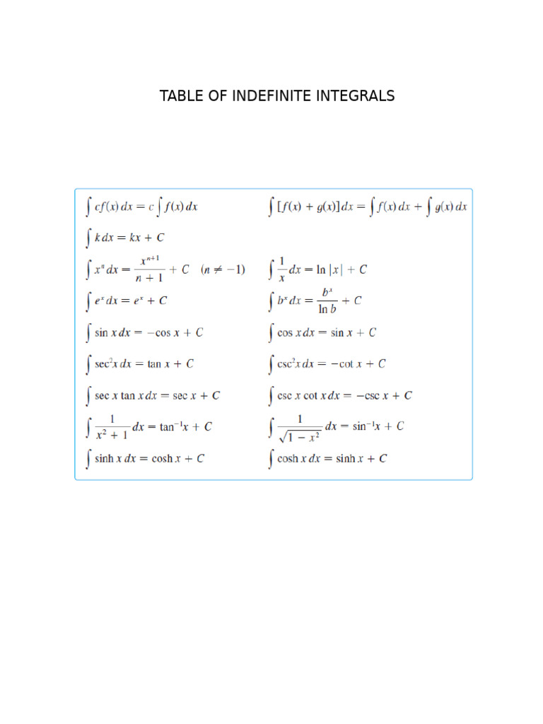 Table Of Indefinite Integrals Pdf