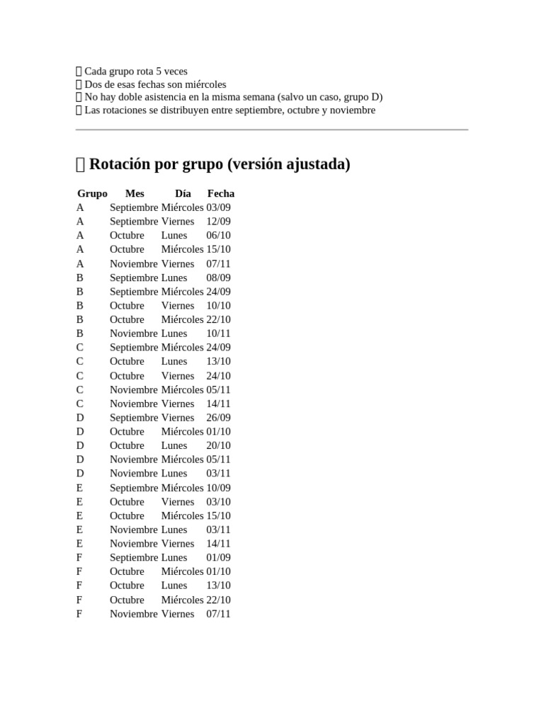 Cronograma de Rotaciones por Grupo | PDF