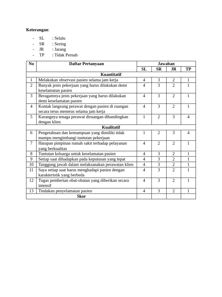 Kuesioner Nursalam | PDF