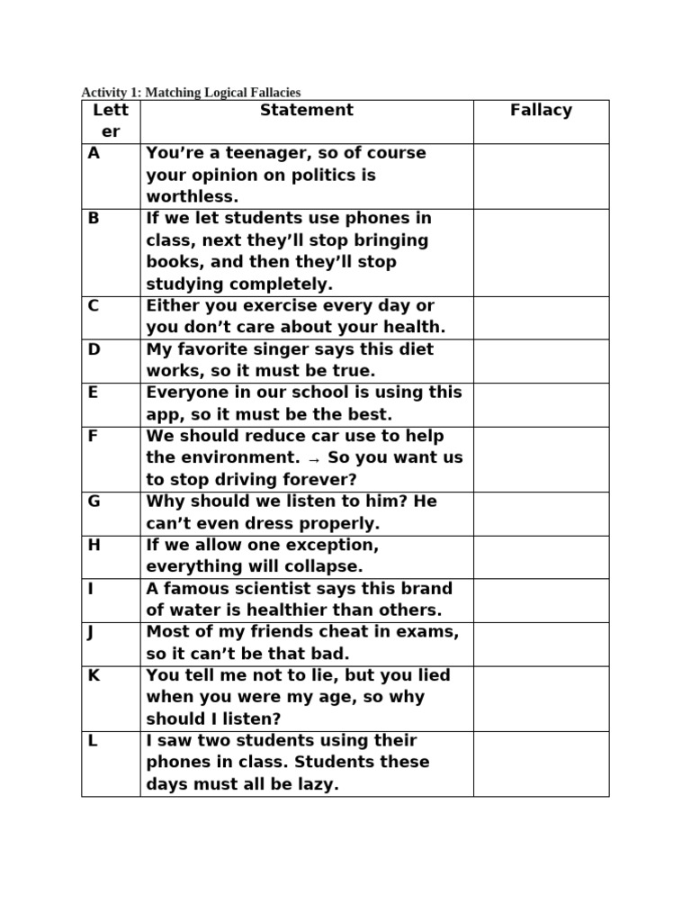 Logical Fallacies Worksheet | PDF