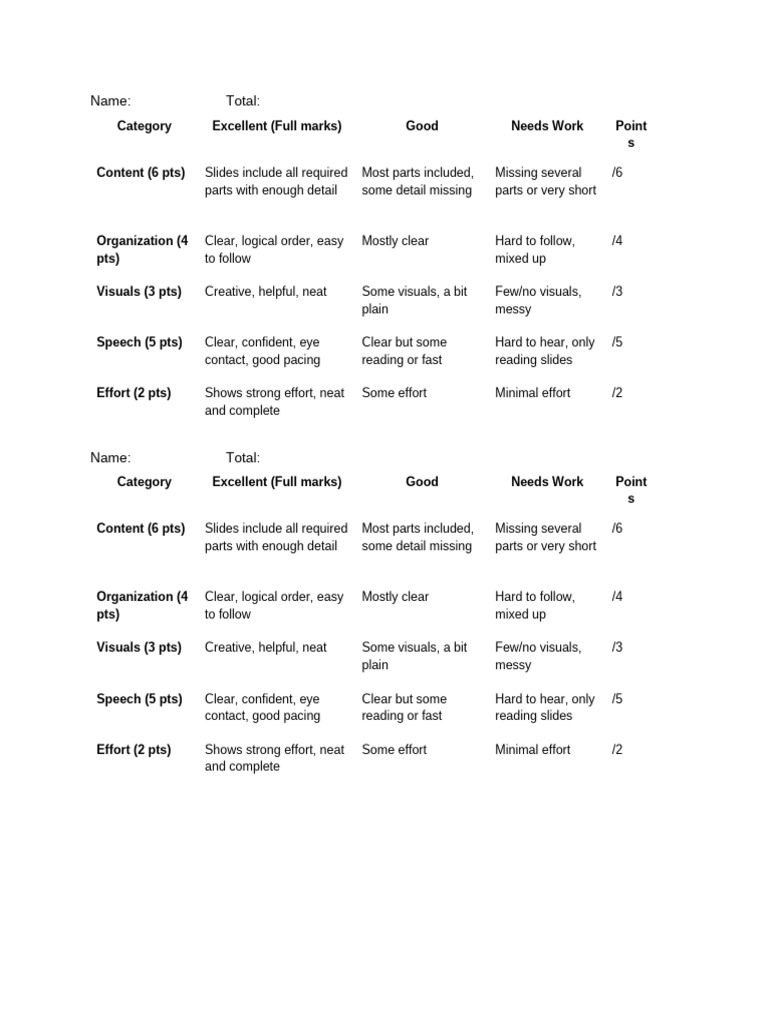 Presentation Grading Rubric Guide | PDF