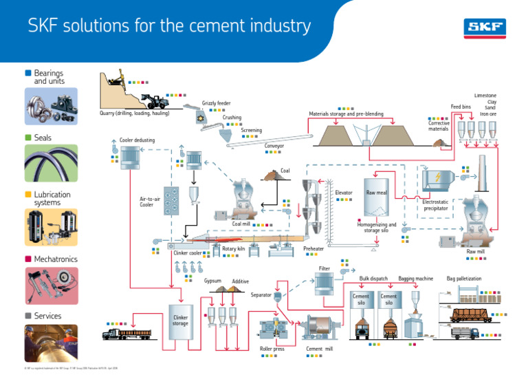 6695 Cement Process Poster | PDF | Materials