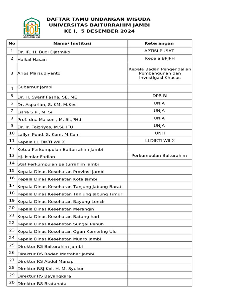 Daftar Tamu November Wisuda 2024 | PDF