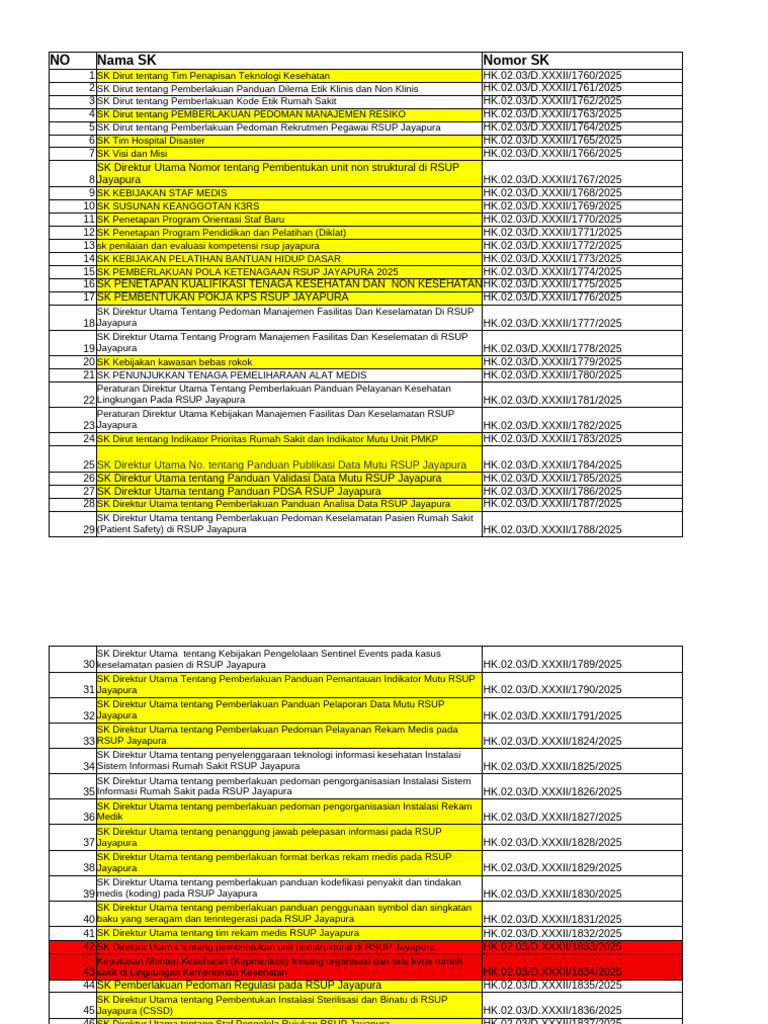 List Permintaan Penomoran SK, SPO (Update 25 Agustus) | PDF