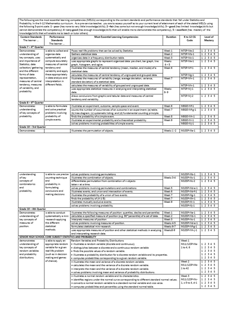 K-12 Statistics and Probability MELCs | PDF | Variance | Probability ...