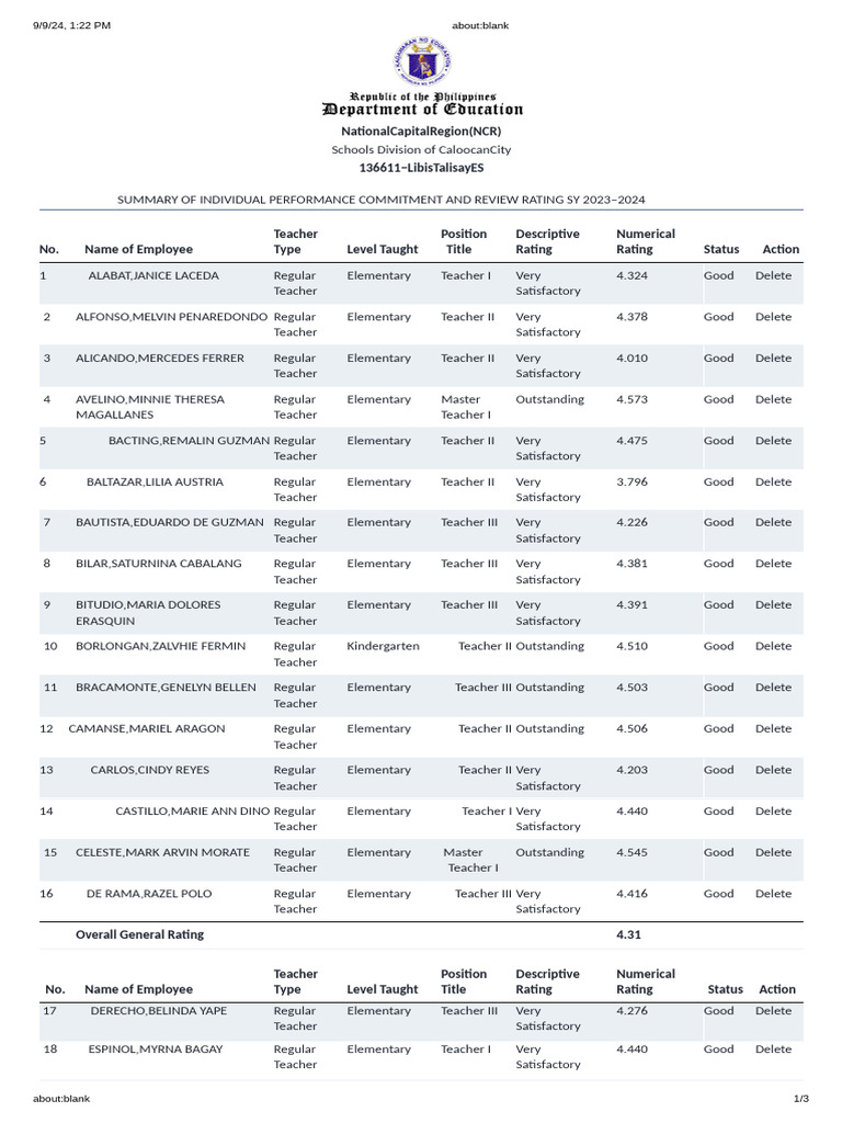 Ipcrf Summary - Sy 2023-2024 | PDF