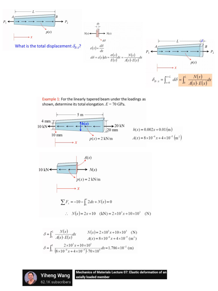 Deformation of An Axial Loaded Tapered Beam | PDF