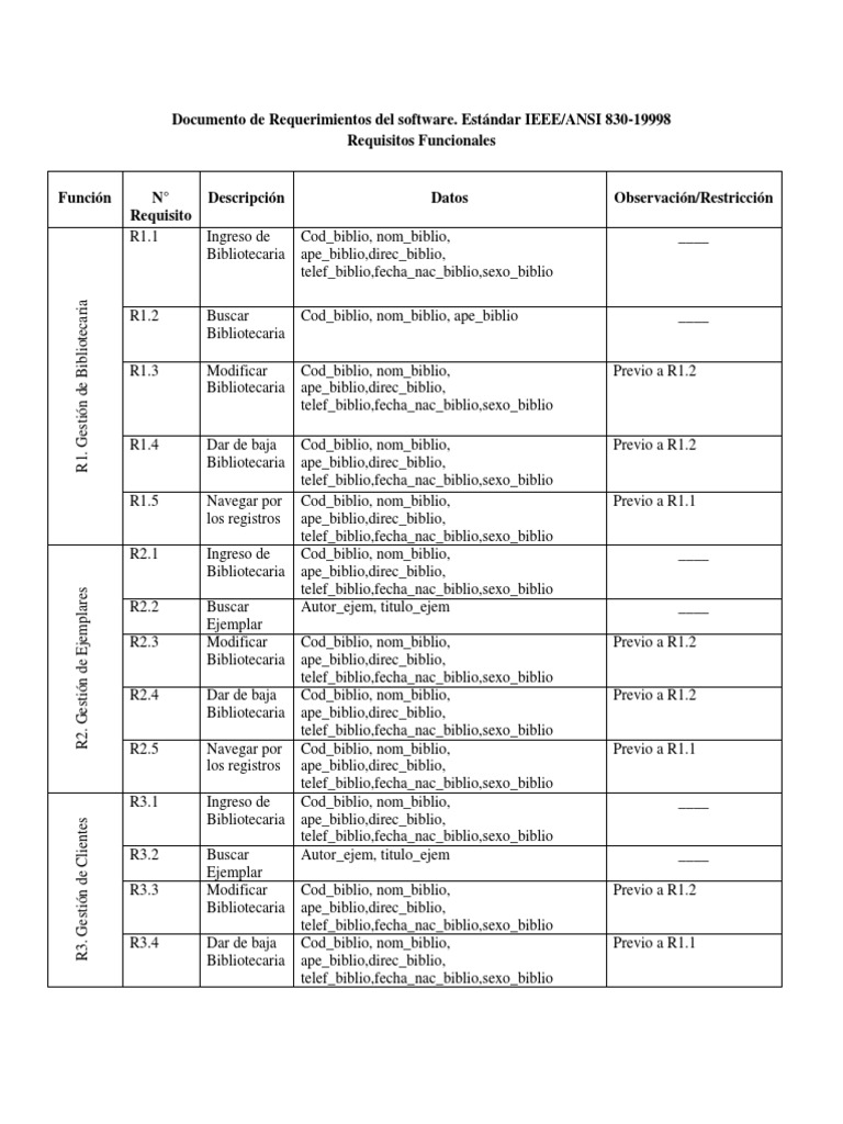 Documento de Requerimientos Del Software | PDF | Software | Informática
