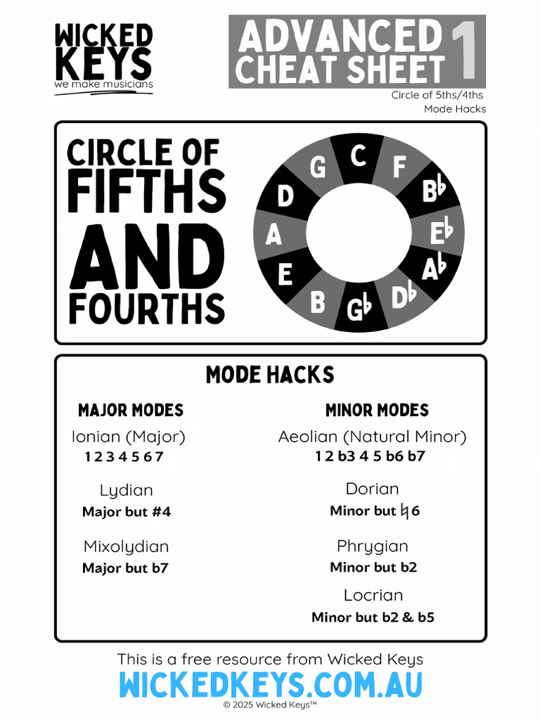 Advanced Cheat Sheet (WICKED KEYS) | PDF