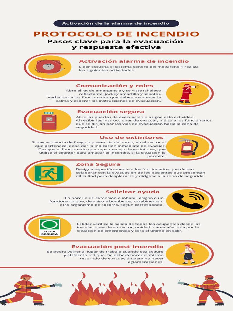 Infografia Incendio | PDF