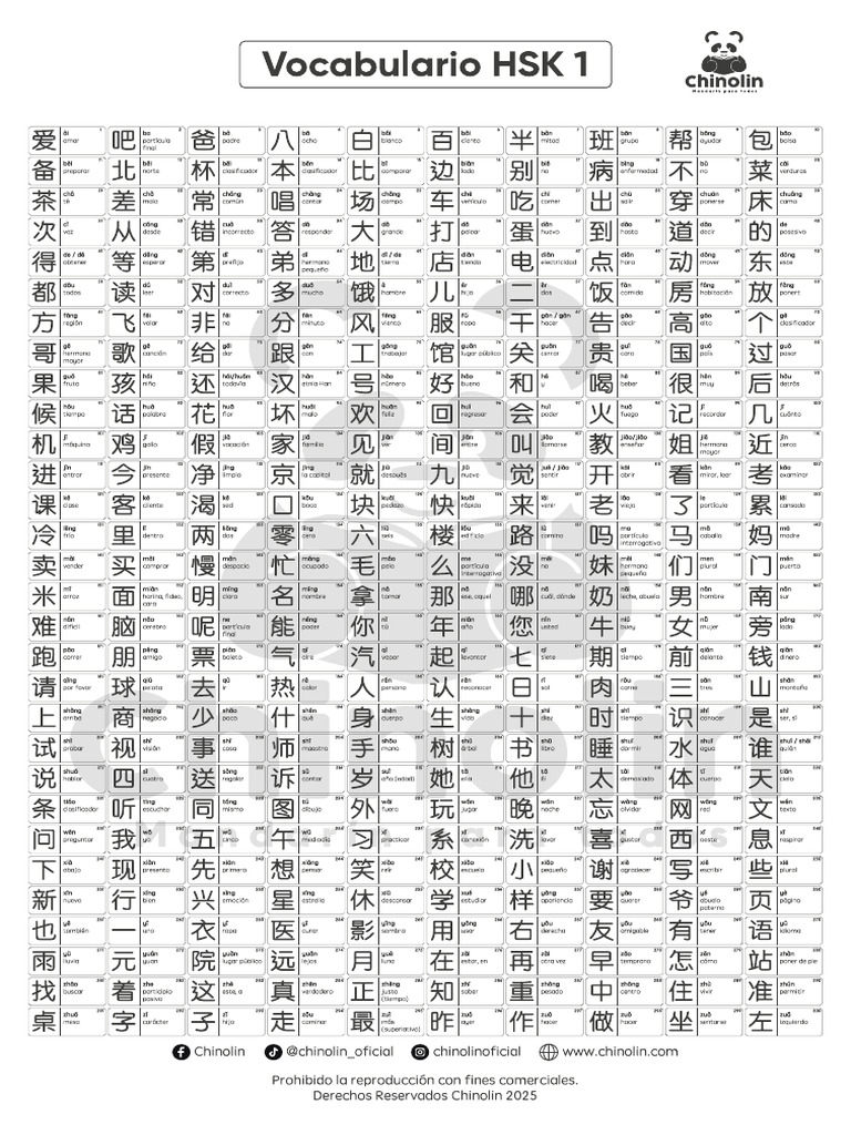 Poster Chinolin | PDF