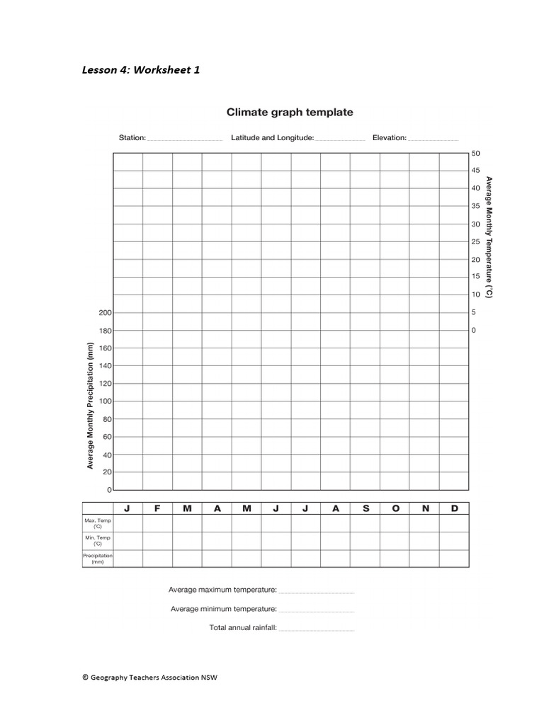 Lesson 6 Worksheet 2 (Climate Graph Template) | PDF