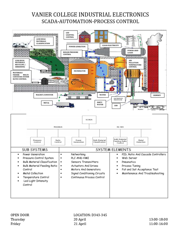 Capstone Project Demo Flyer v6 w17 | PDF | Electromagnetism ...