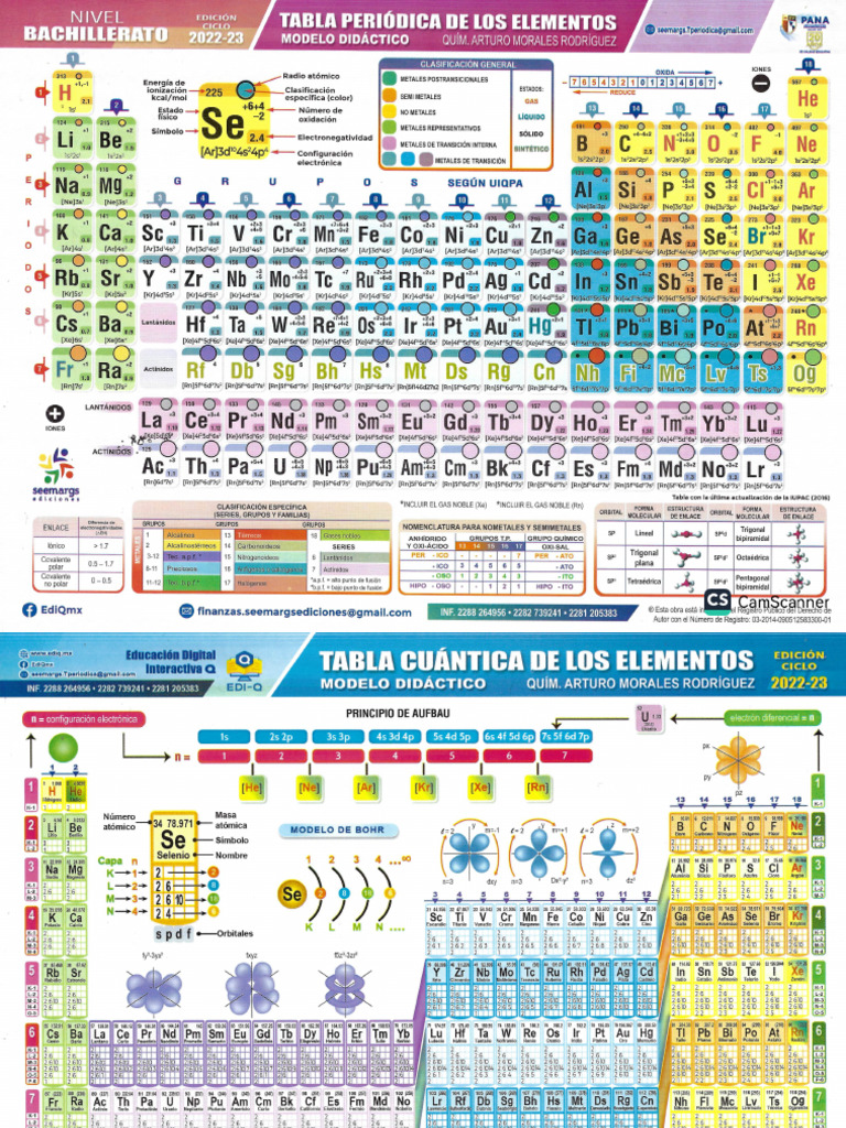 Tabla Periodica Bachillerato Arturo Morales 2022 - 2023 | PDF