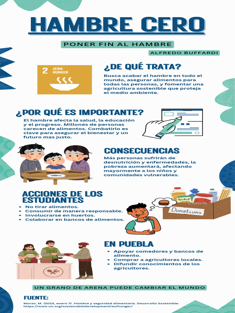 Infografía ALFREDO BUFFARDI | PDF