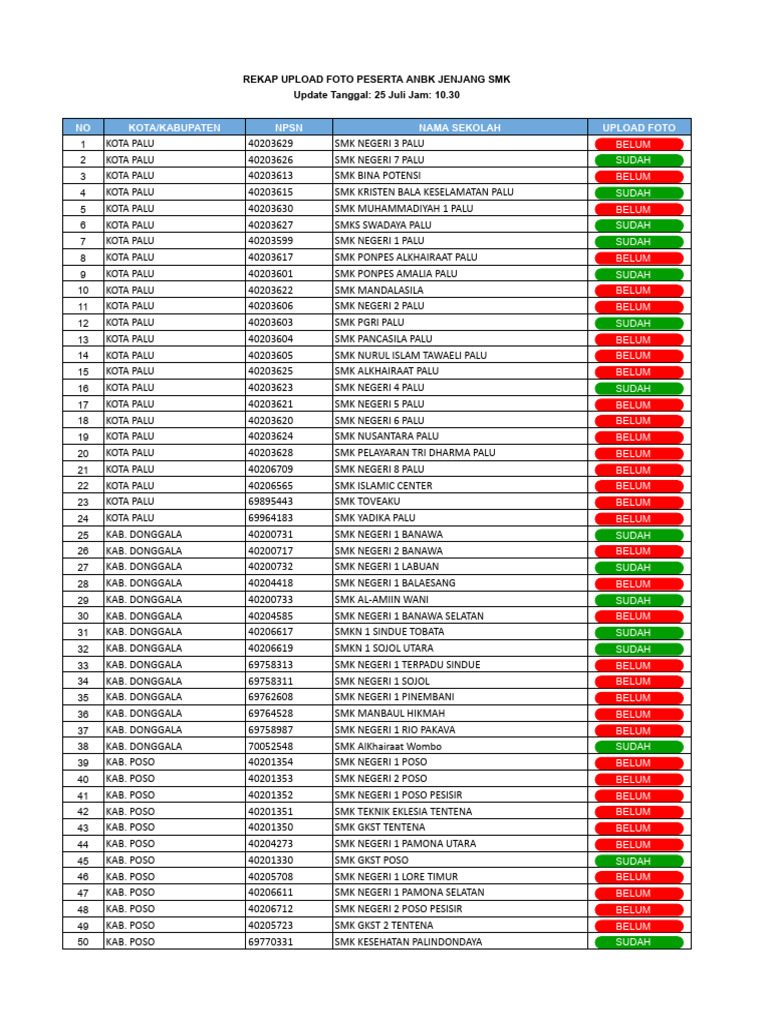 Rekap Foto ANBK SMK Juli 2023 | PDF