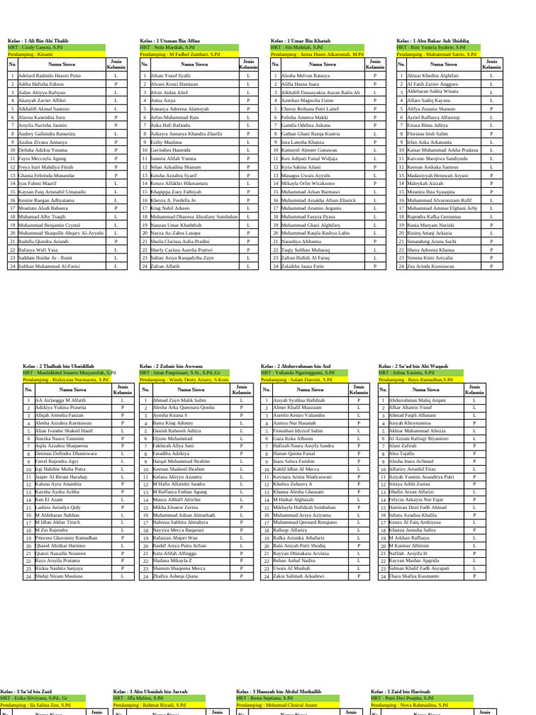 Pembagian Kelas TP 2025-2026 Fix Sudah Edit (2) | PDF | Muhammad | Life Of Muhammad