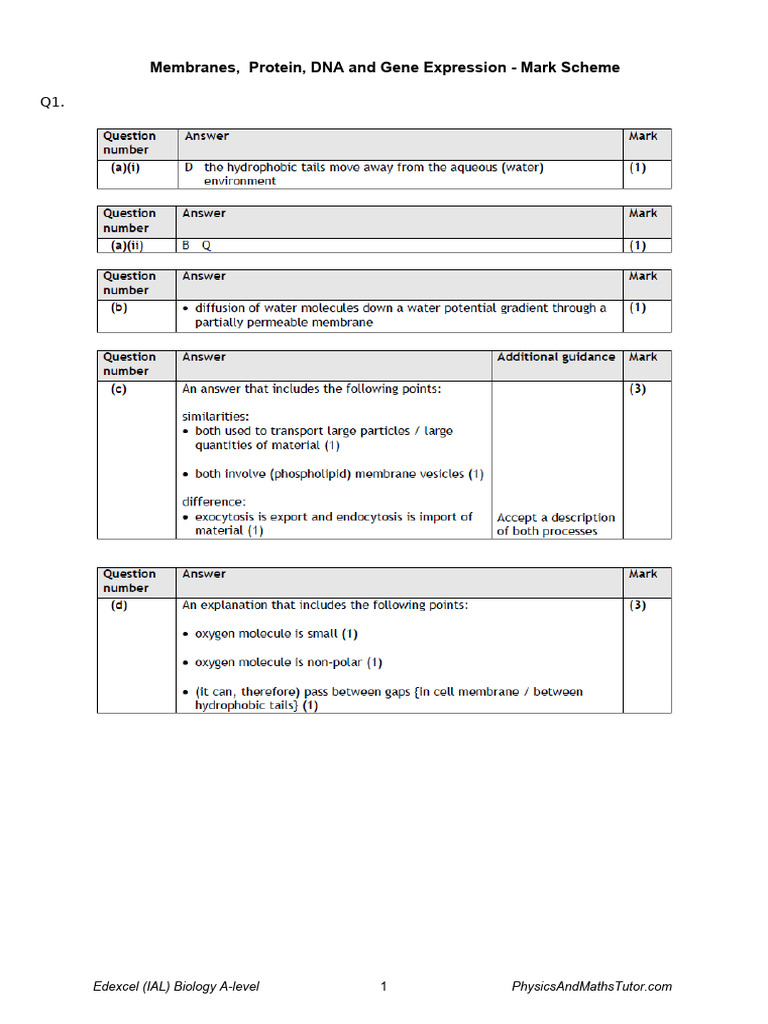 Edexcel Biology A-Level Mark Scheme | PDF