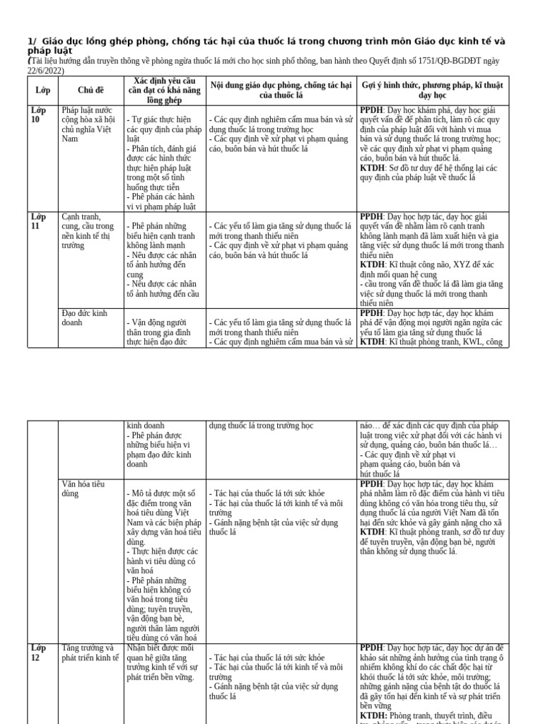 ND Day Hoc Tich Hop | PDF