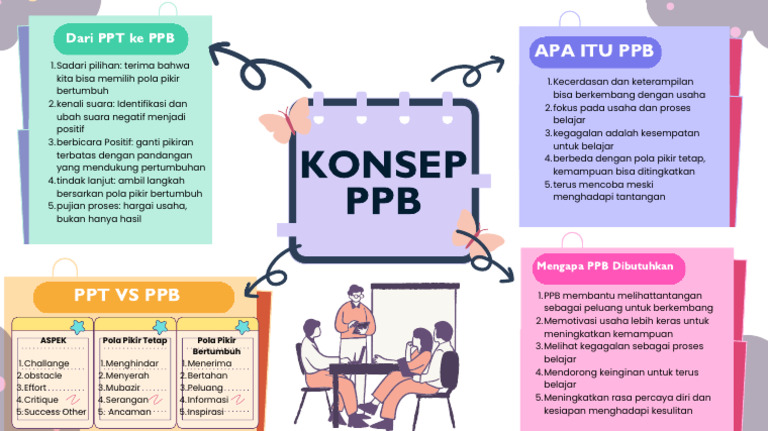 Konsep PPB dalam Pembelajaran Bertumbuh | PDF