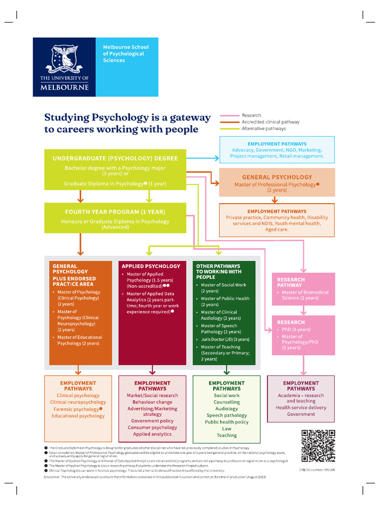 Pathway Poster Studying Psychology | PDF
