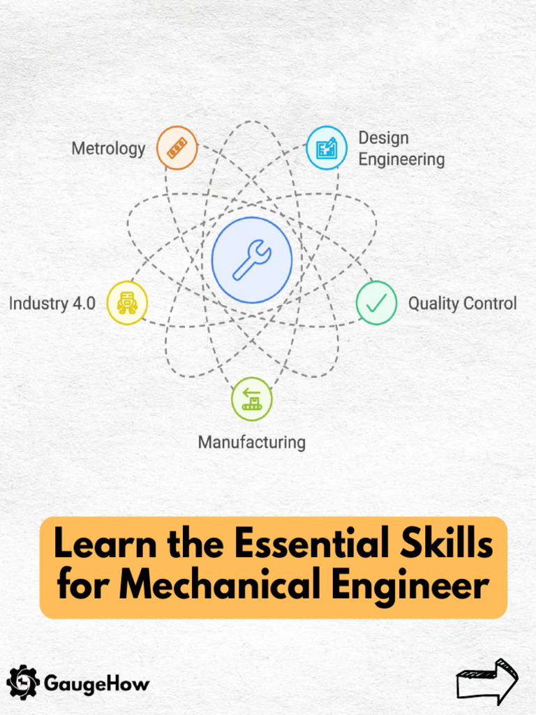 Essential Skills for Mechanical Engineers | PDF