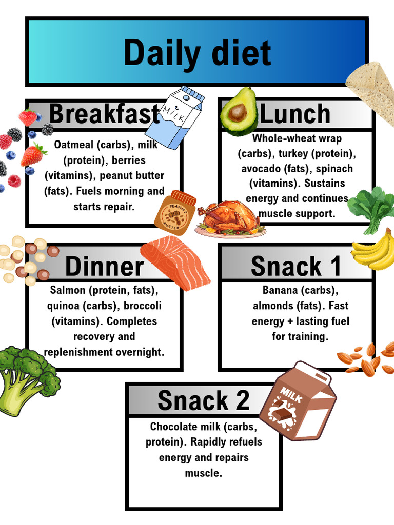 Balanced Daily Meal Plan for Energy | PDF