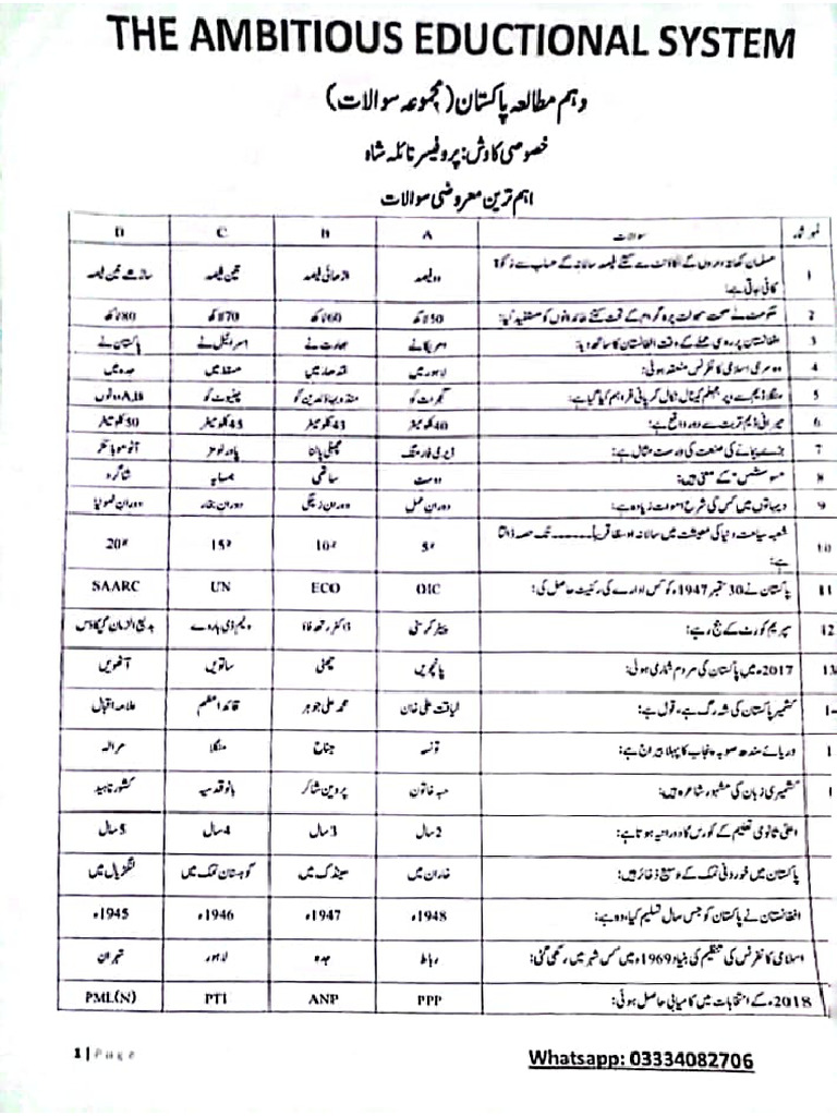 10th Class Pak Studies Guess Paper | PDF