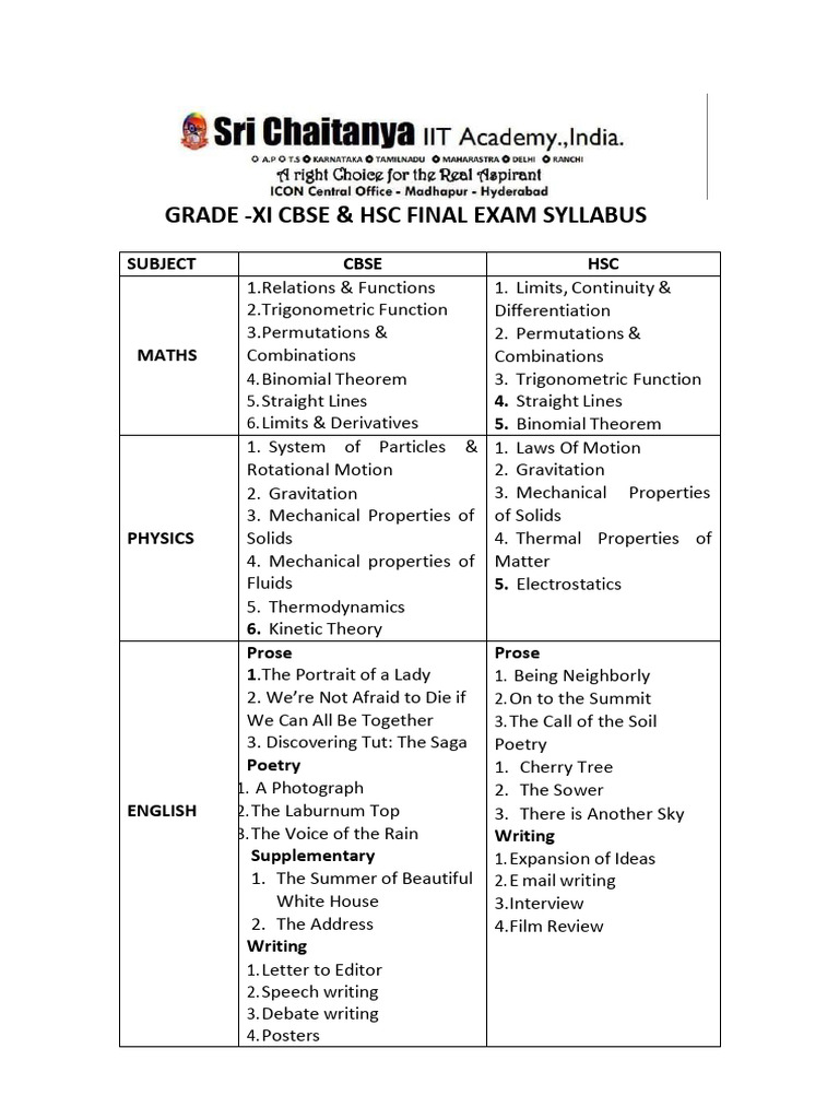 Grade-Xi Final Exam Syllabus | PDF | Chemistry | Plants
