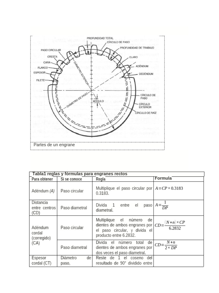 Partes de Un Engrane y Formulas LGS | PDF | Metalurgia | Herramientas