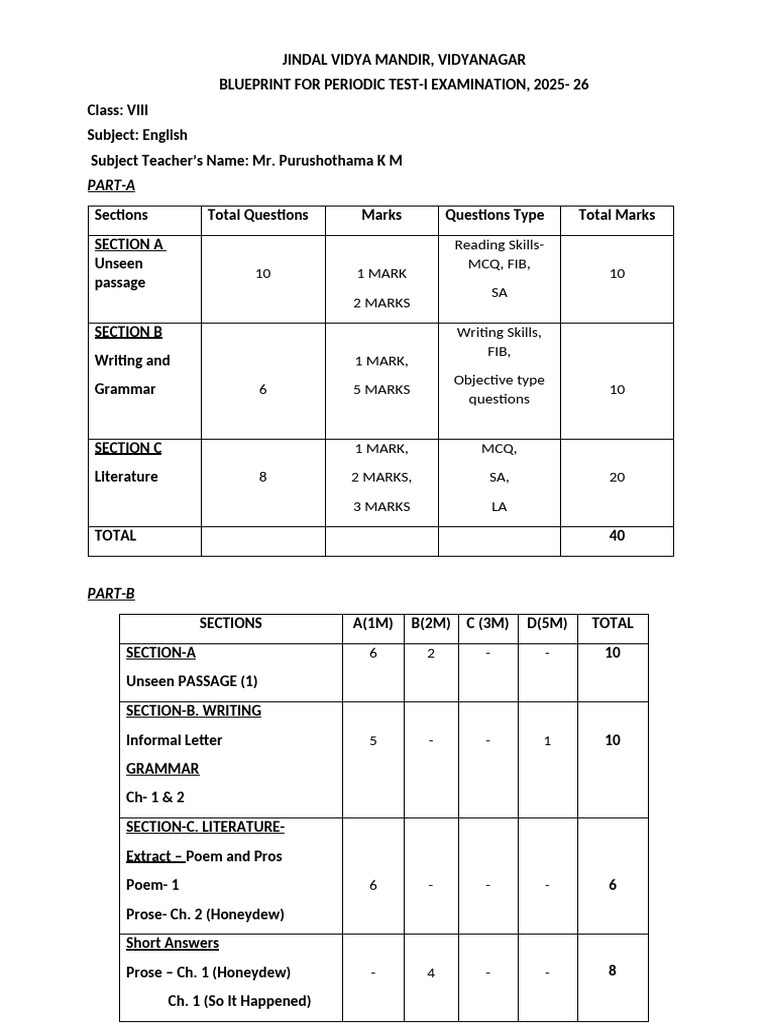 Class 8 English Blueprint 2025 | PDF