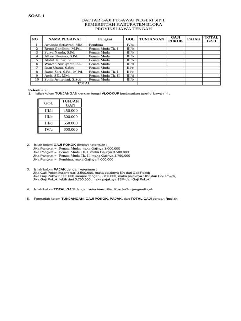 Daftar Gaji PNS Blora Jawa Tengah | PDF