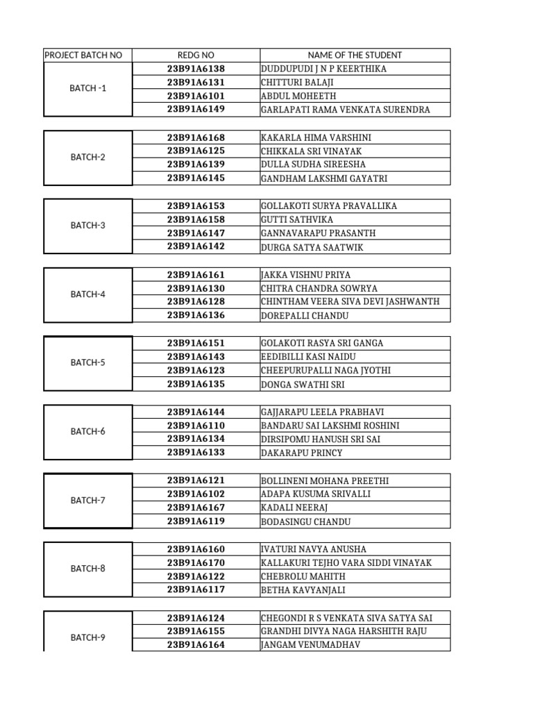 Miniproject Batches | PDF