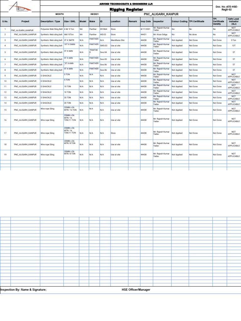 Rigging Register - Rigging Register | PDF