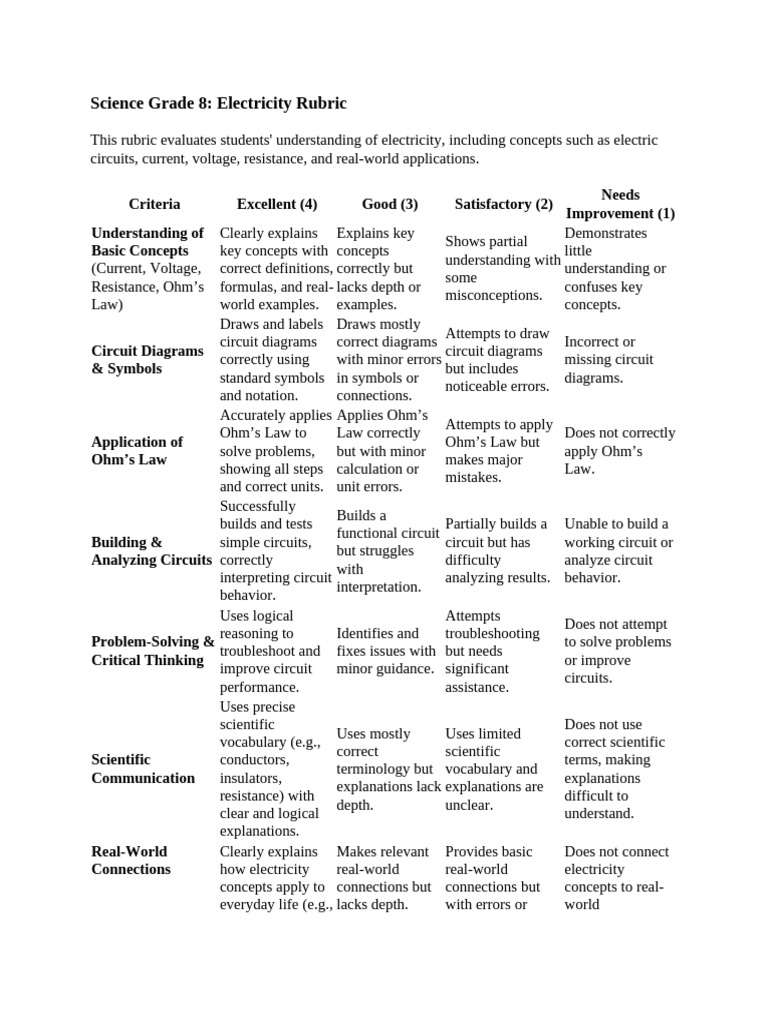 Science Grade 8 Electricity Rubrics | PDF | Electrical Network | Concept