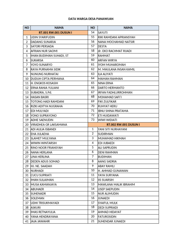Data Warga Desa Panawuan | PDF